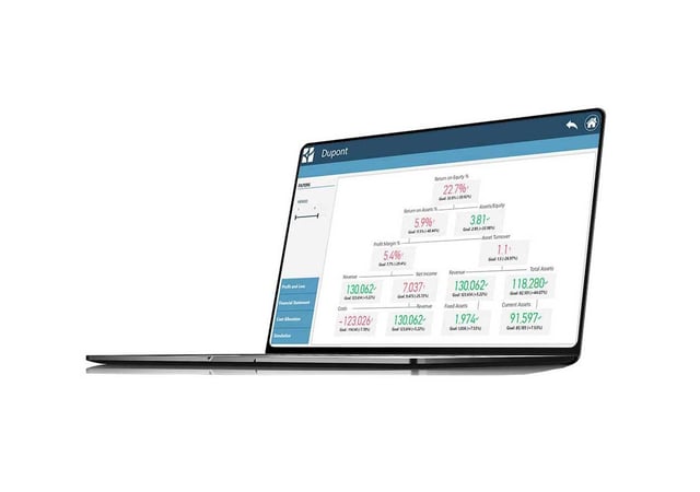 Power BI Finance Demo - prøv selv