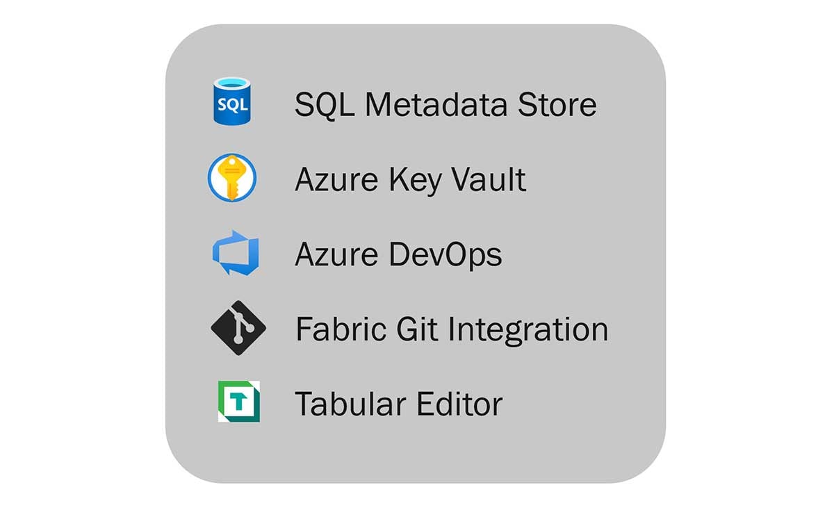 From Ingest to Insights: Building robust Data Lakehouses with Microsoft ... From Ingest to Insights: Building robust Data Lakehouses with Microsoft ...