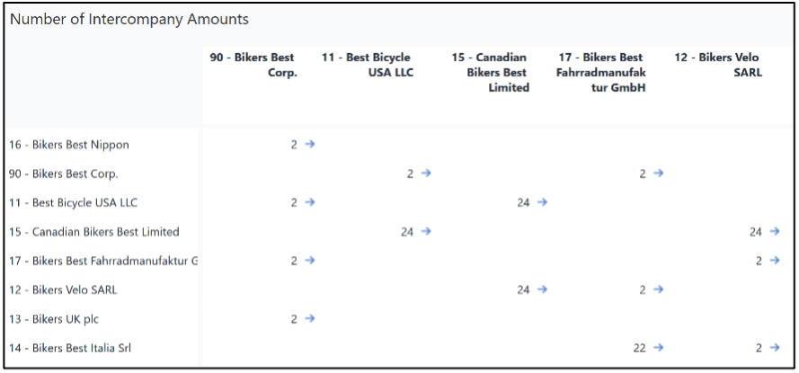 Dedicated consolidation solutions streamlines processes and adds value